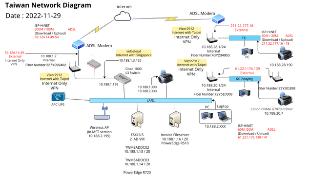 Template | Visual Paradigm User-Contributed Diagrams / Designs
